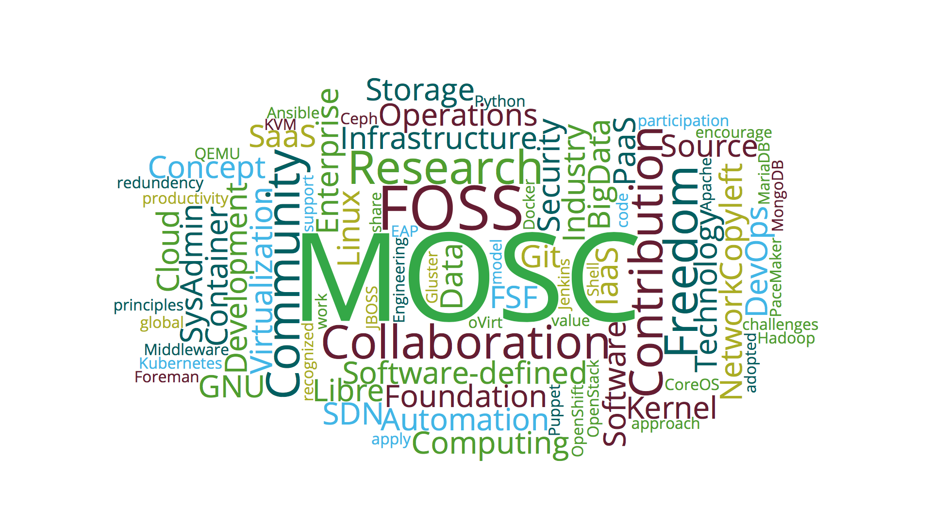 Welcome to Myanmar OpenSource Community